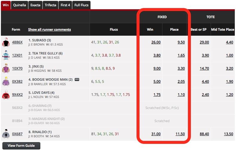 Football Odds And Terms For Beginners BettsAndCo Football Odds And Terms For Beginners BettsAndCo